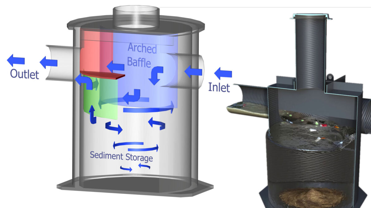 Aqua-Swirl® - Komline