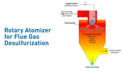 Rotary Atomizer - Komline
