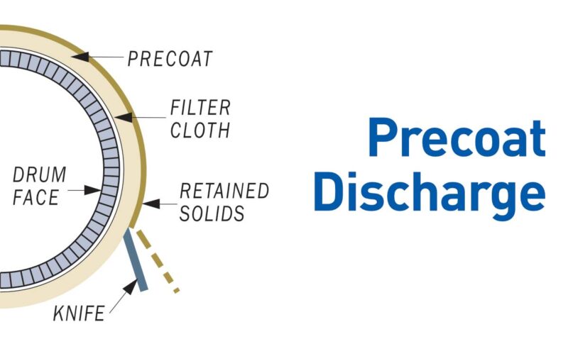 Rotary Drum Vacuum Filter - Komline