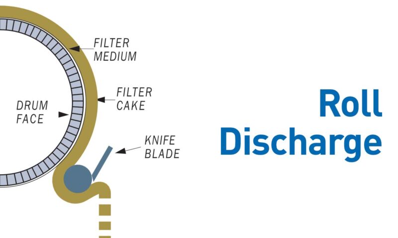 Rotary Drum Vacuum Filter - Komline